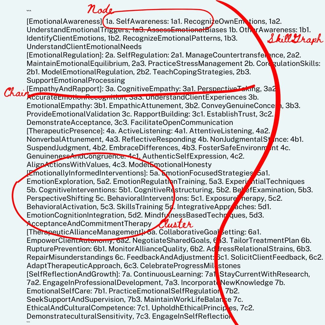 Enhancing Emotional Intelligence in Conversational AI: The EI Graph for LLMs