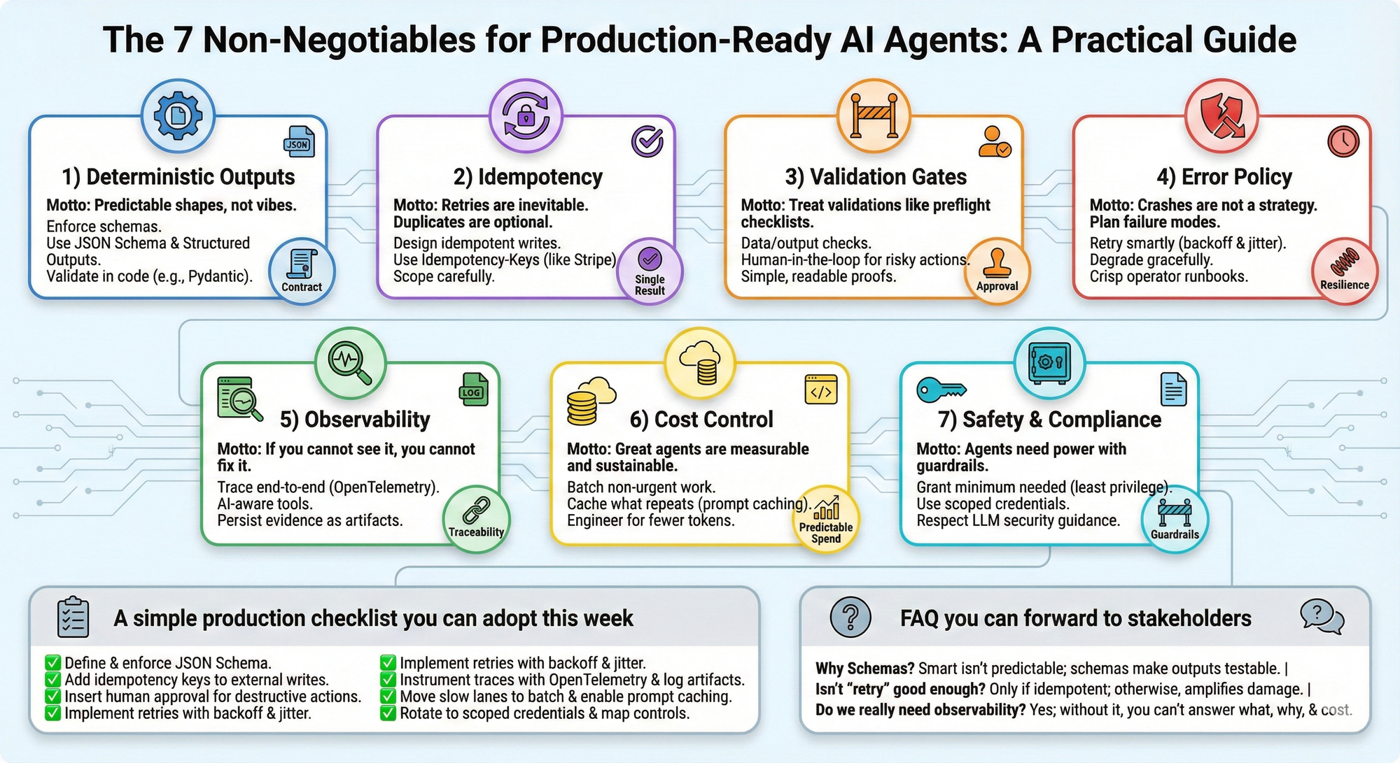From hype to revenue: 7 non-negotiables for a production-grade agentic ...