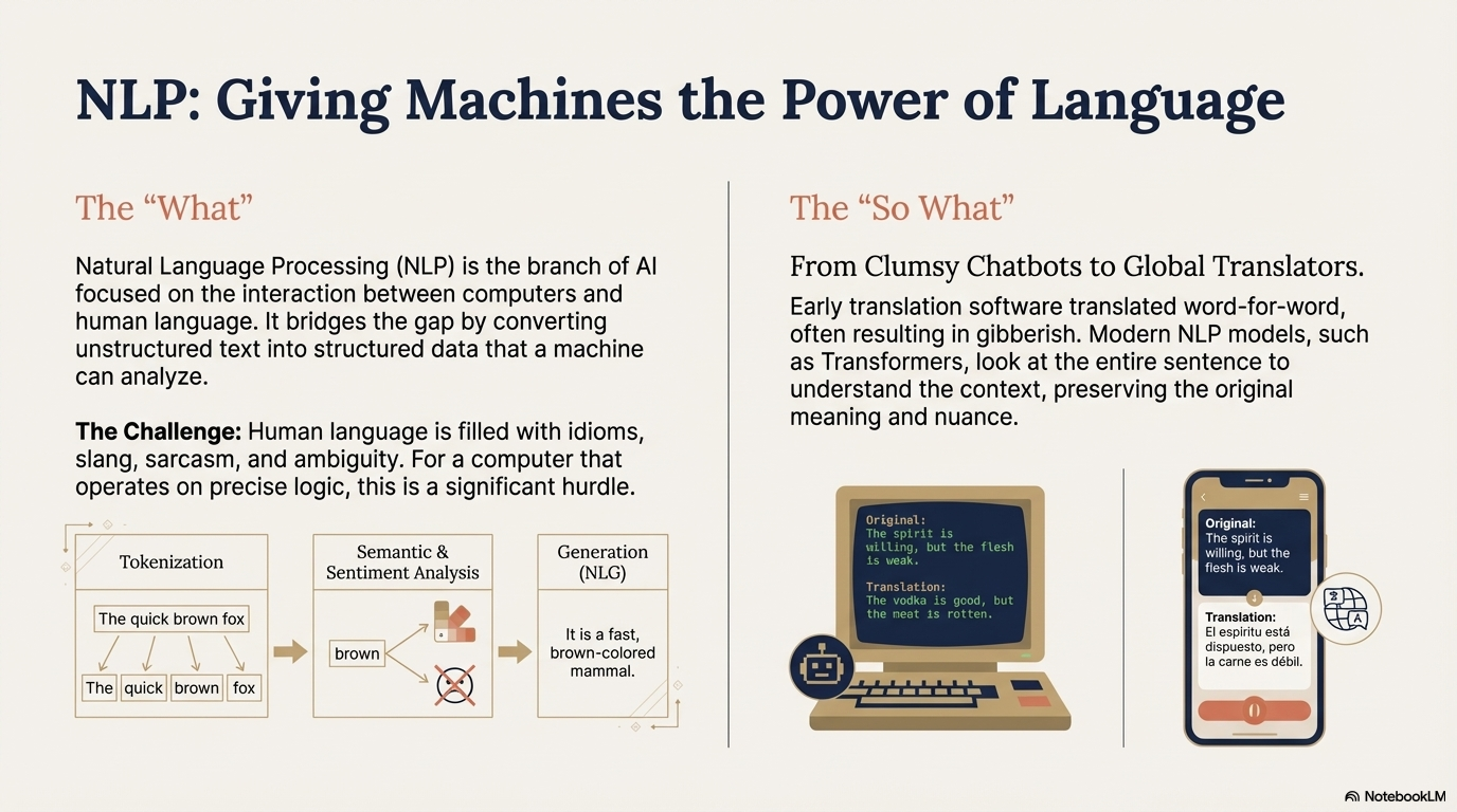 Module 4: Key Branches and Real-World Applications