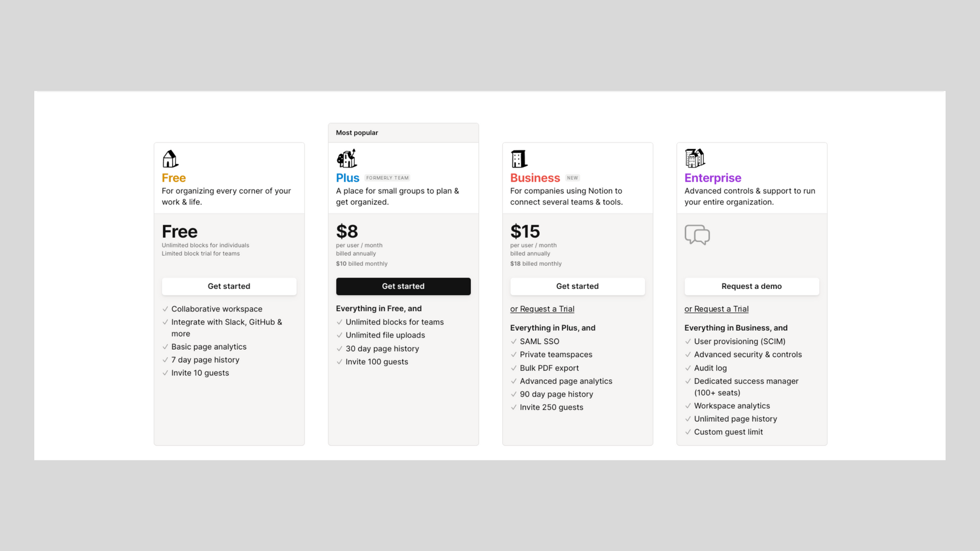 How Much Does Notion AI Cost