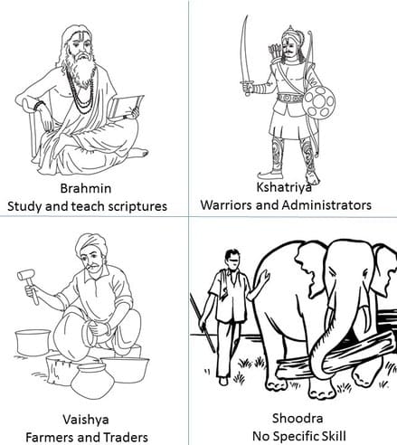 Varna-Vedic Caste System